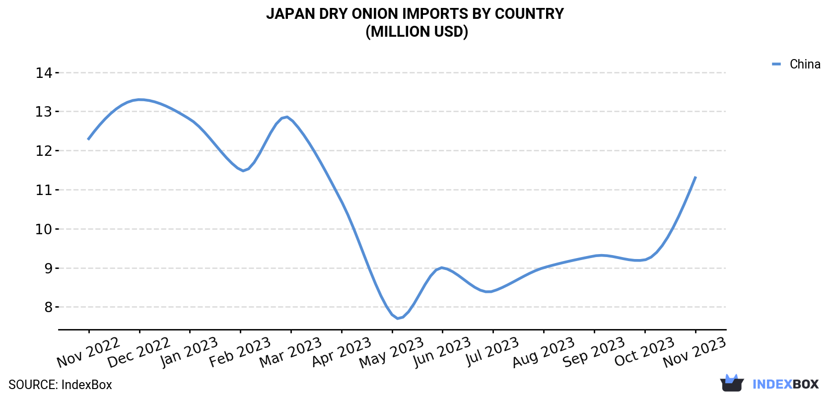 Japan<a href=