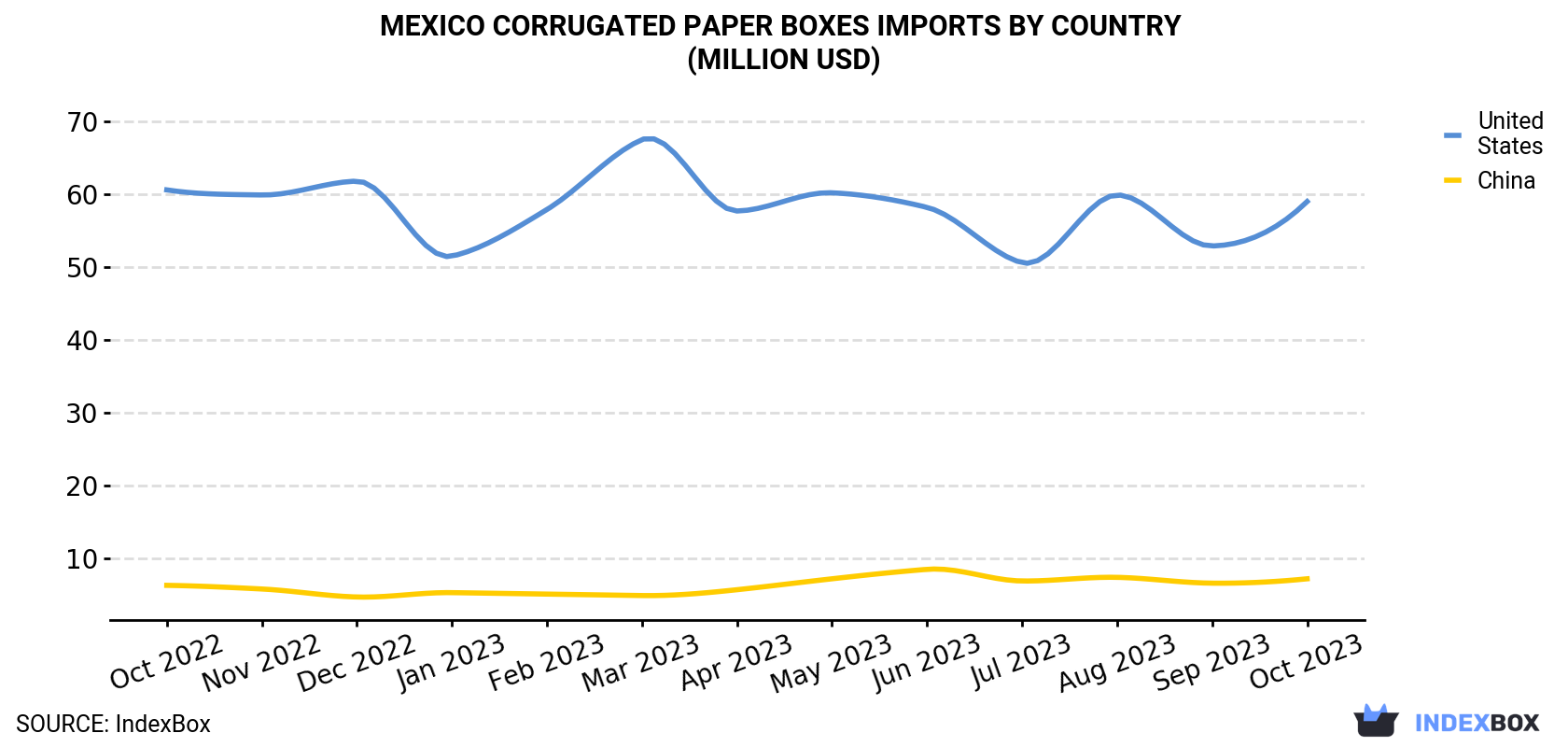 Mexico<a href=