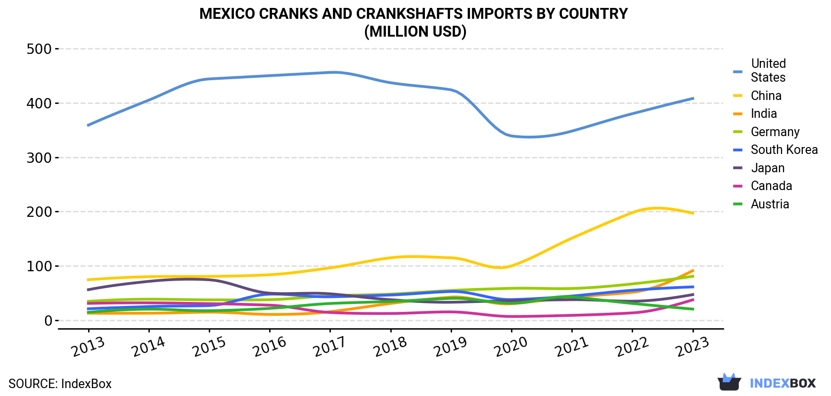 Mexico<a href=