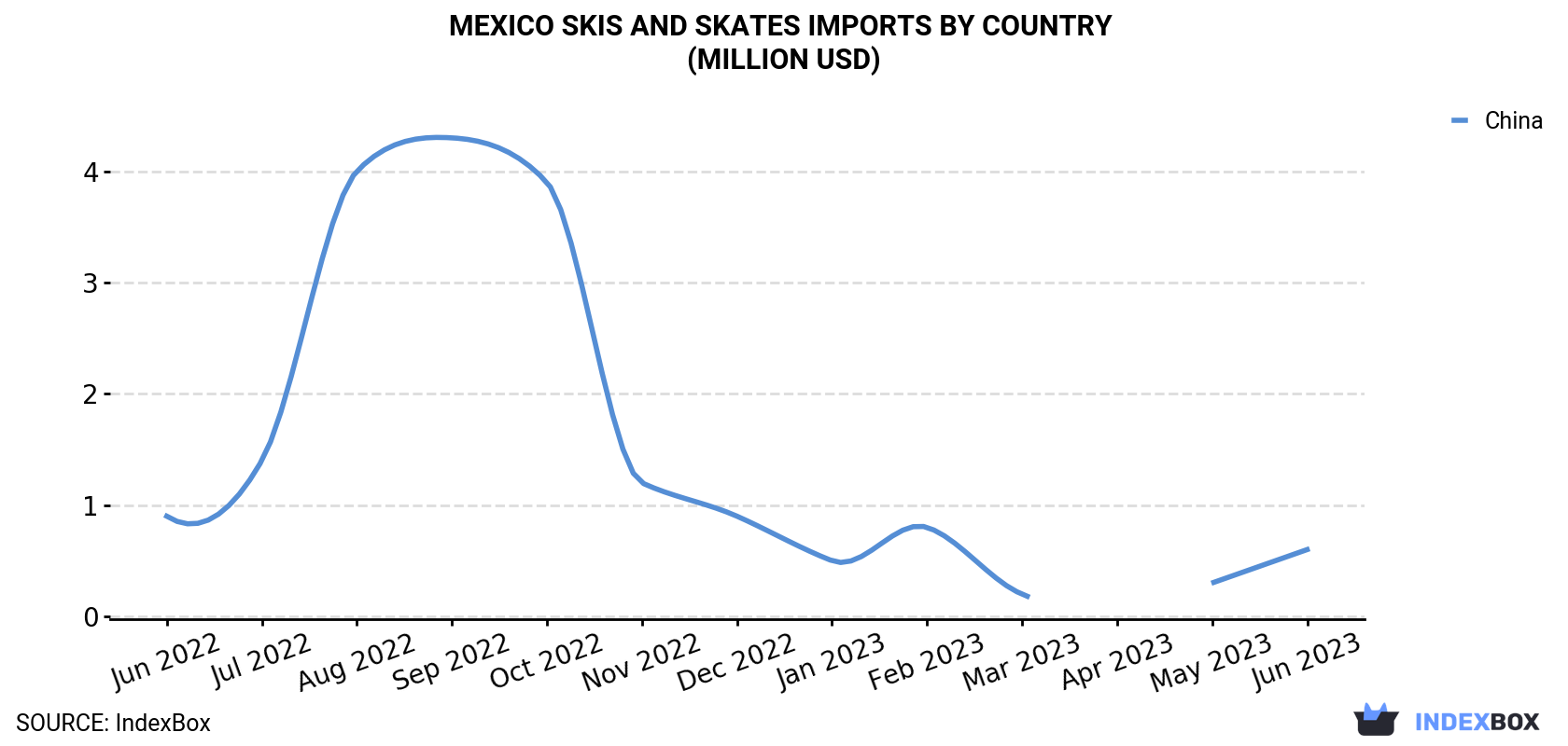 Mexico<a href=