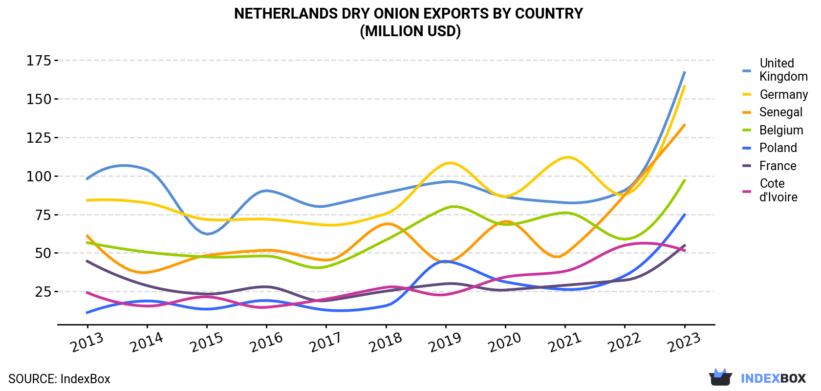 Netherlands<a href=