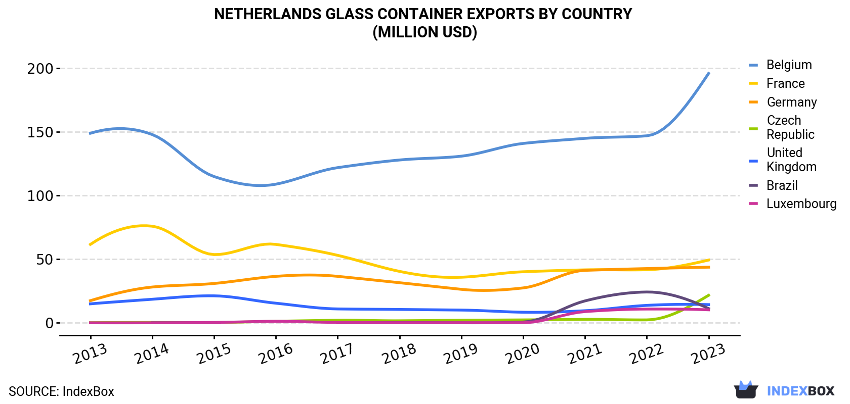 Netherlands<a href=