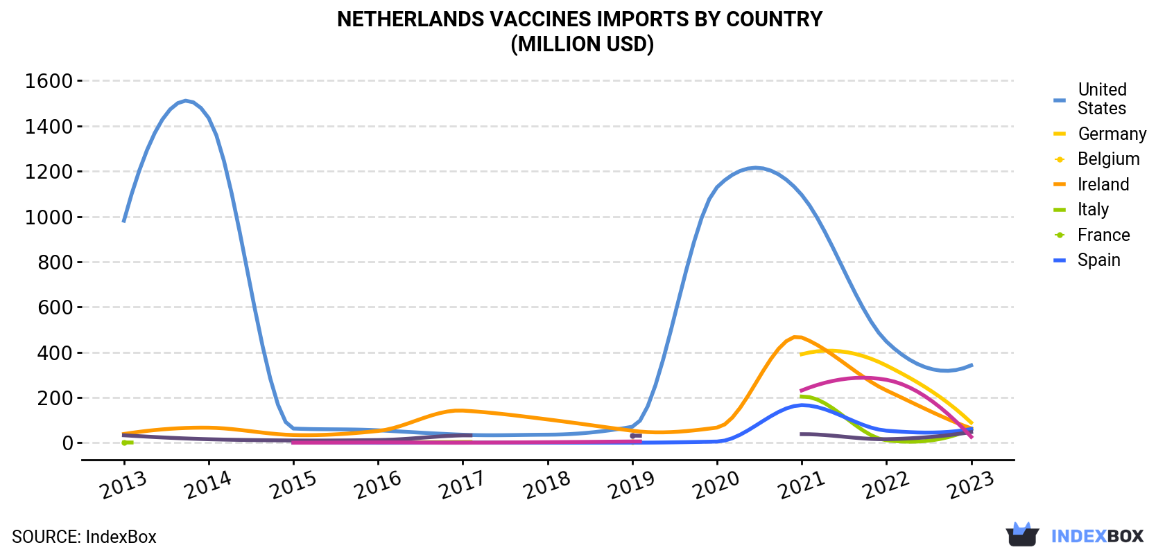 Netherlands<a href=