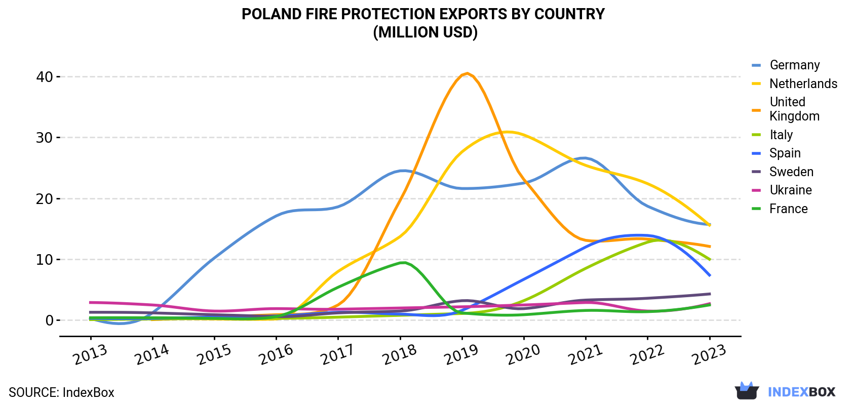 Poland<a href=