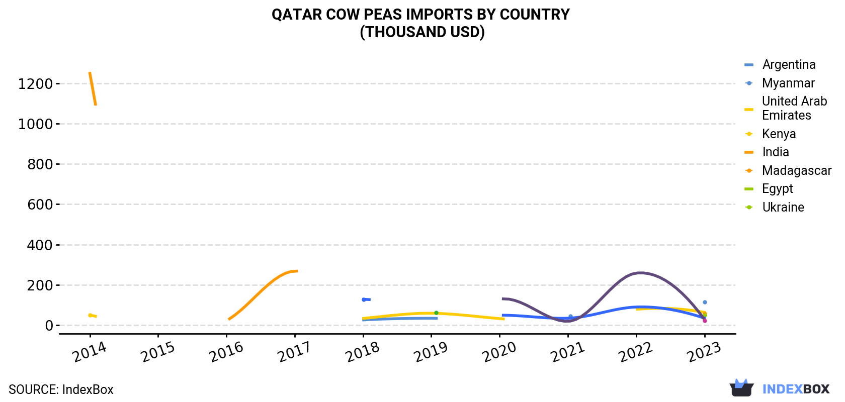 Qatar<a href=