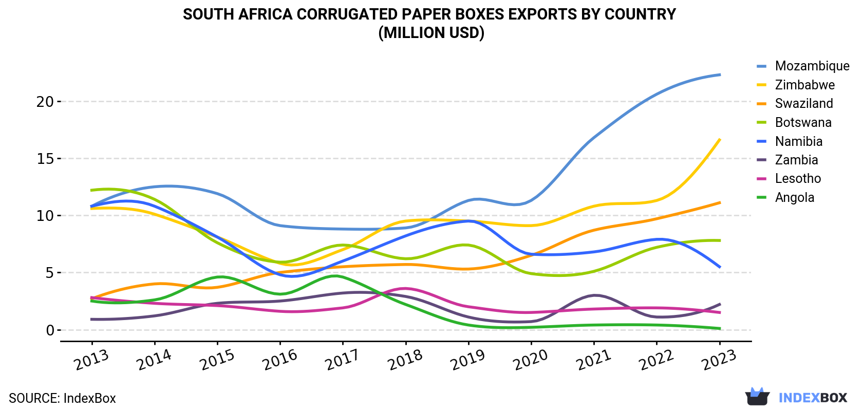 South Africa<a href=