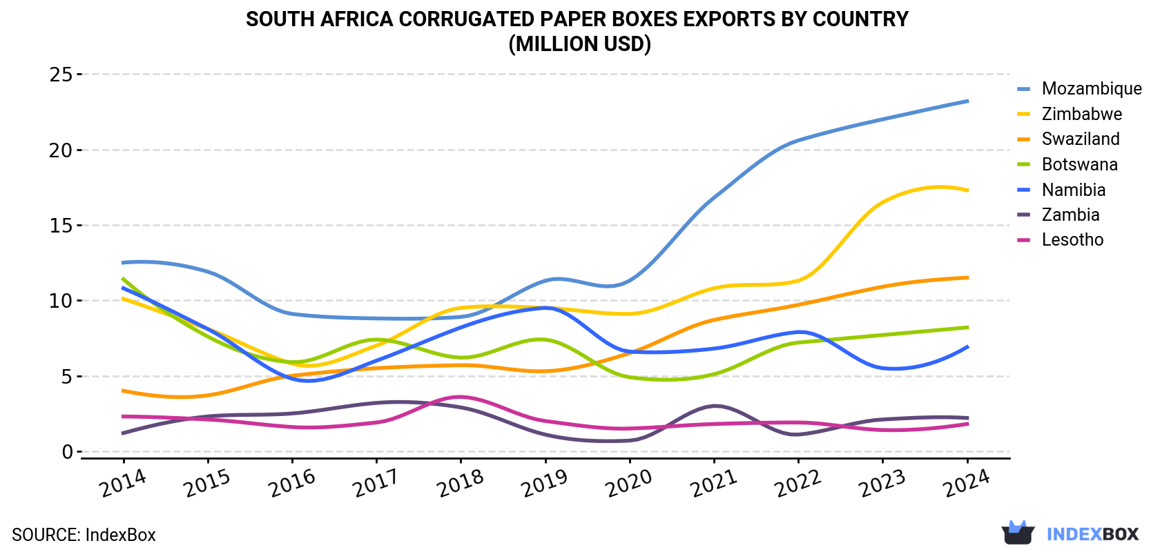South Africa<a href=