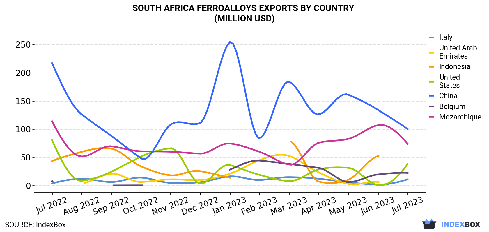 South Africa<a href=