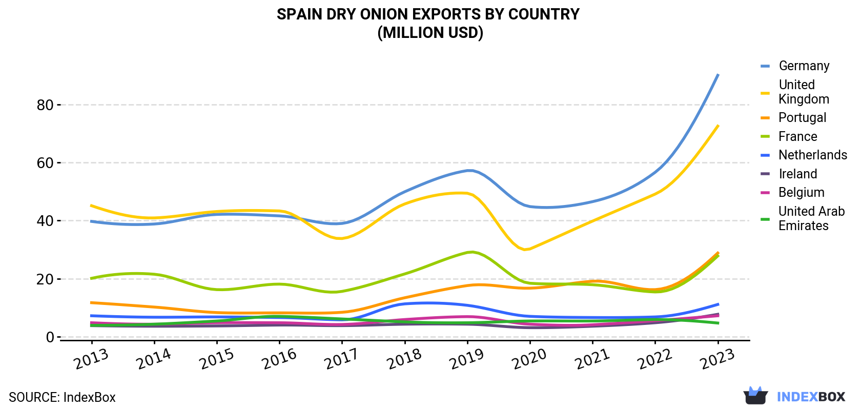 Spain<a href=