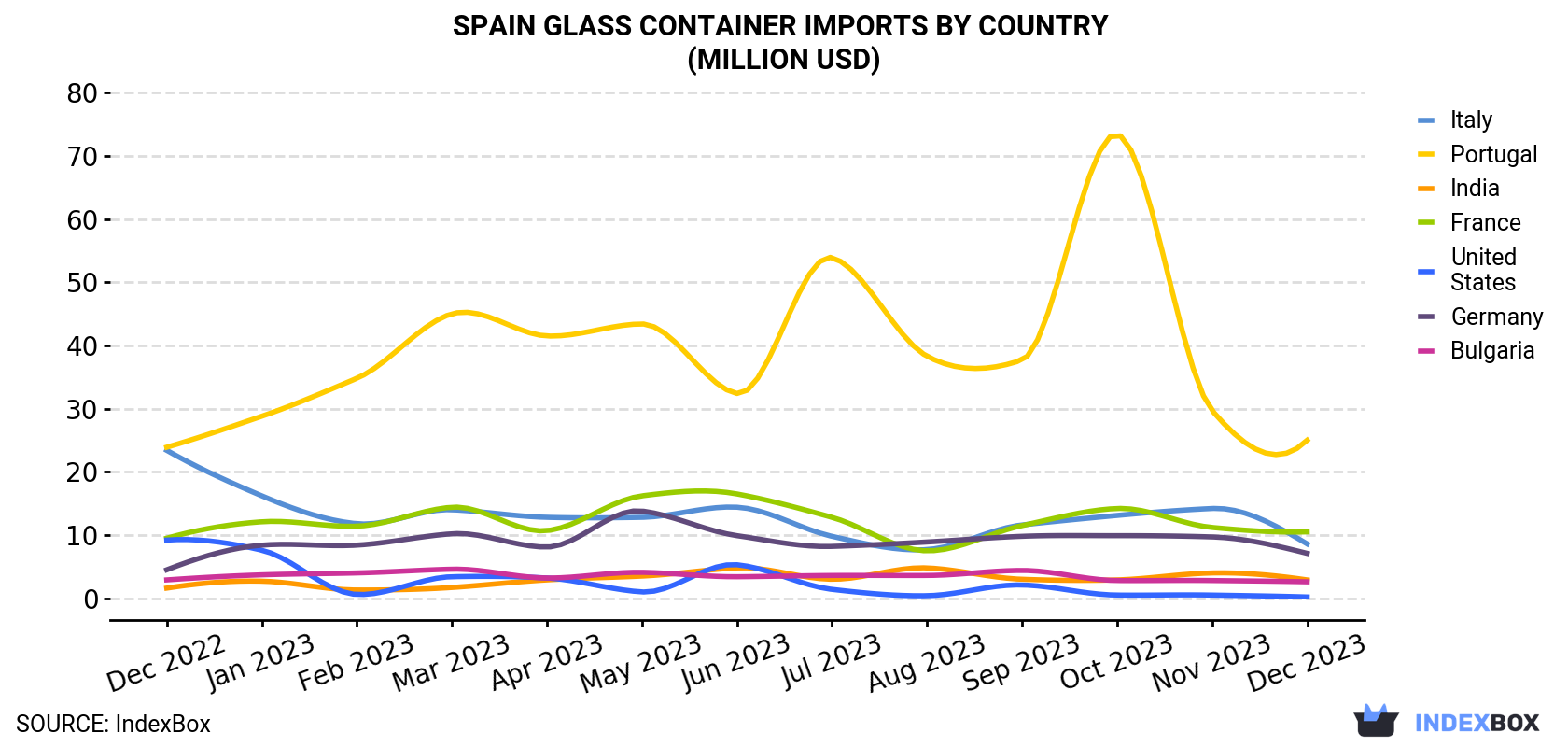 Spain<a href=