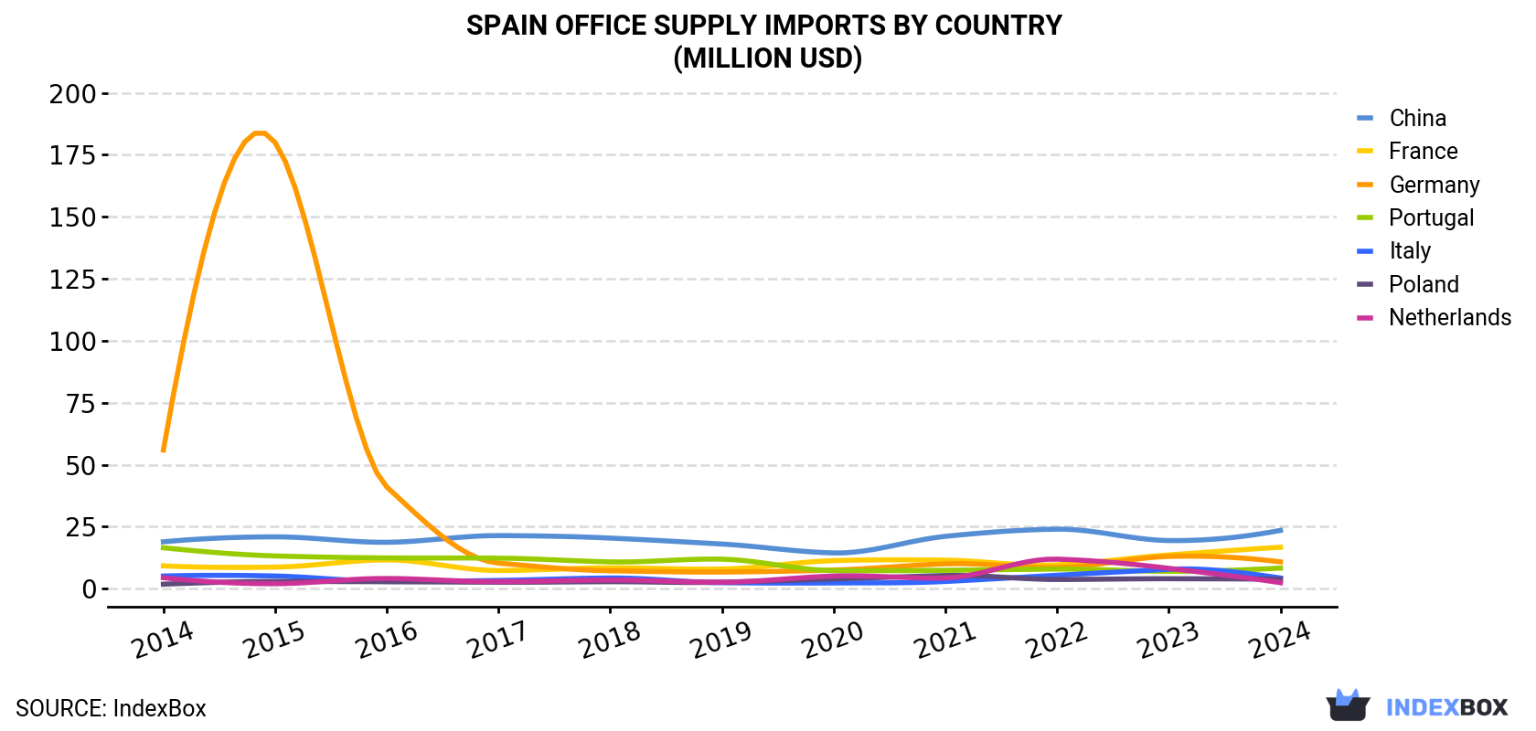 Spain<a href=