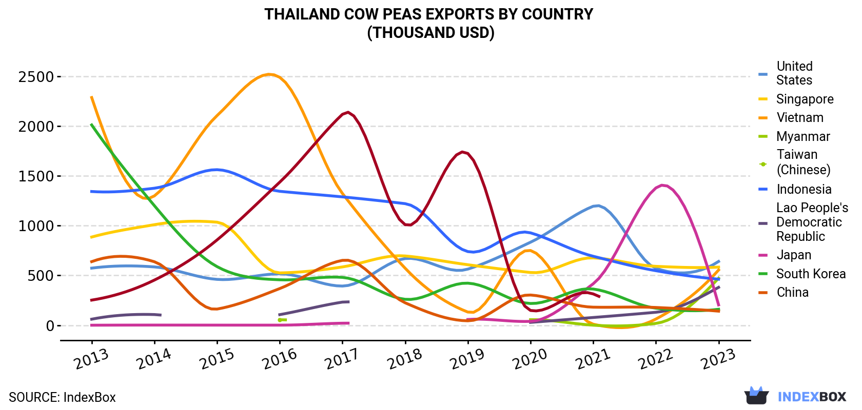 Thailand<a href=