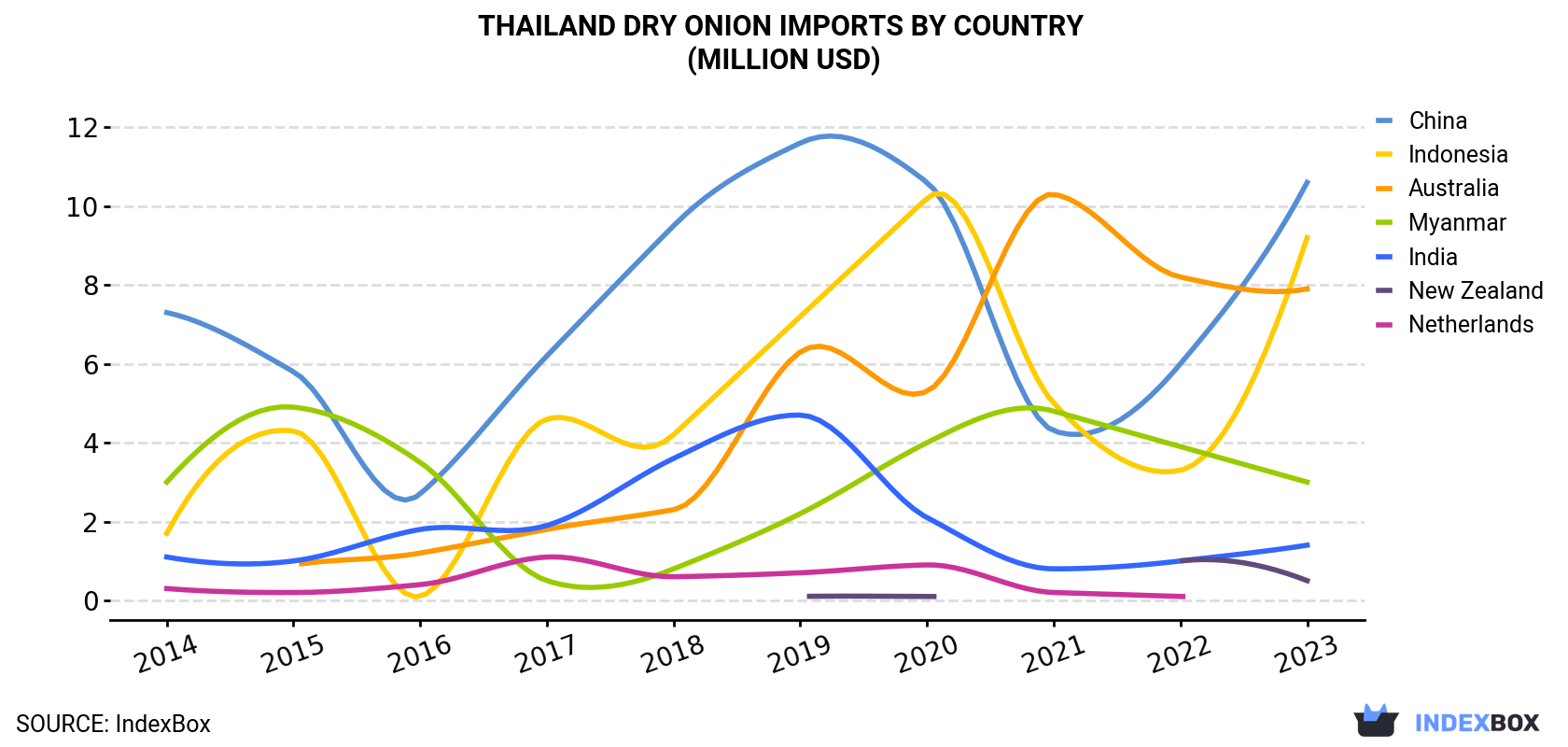Thailand<a href=