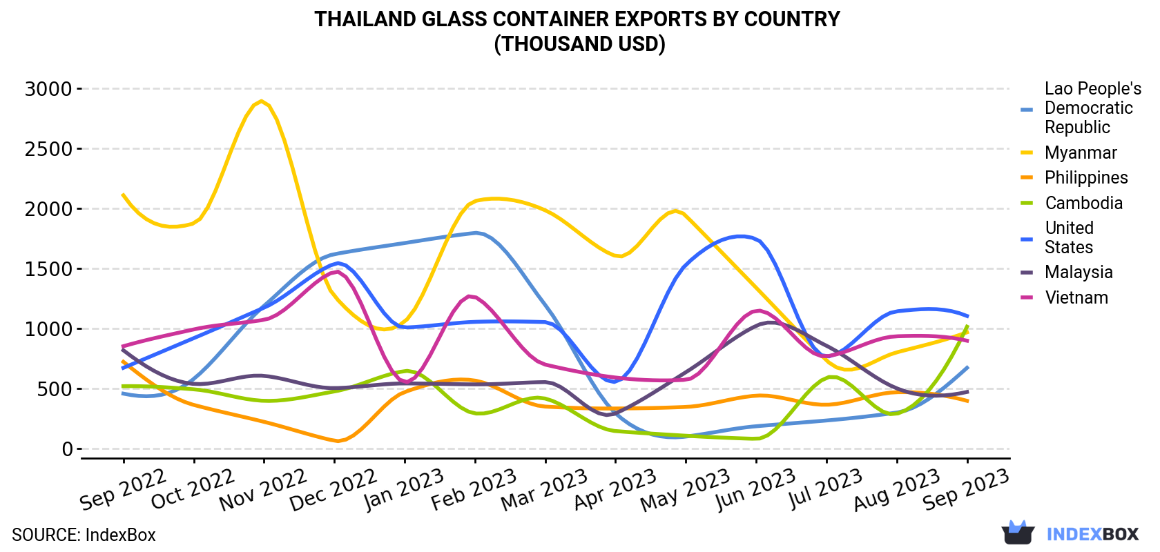 Thailand<a href=