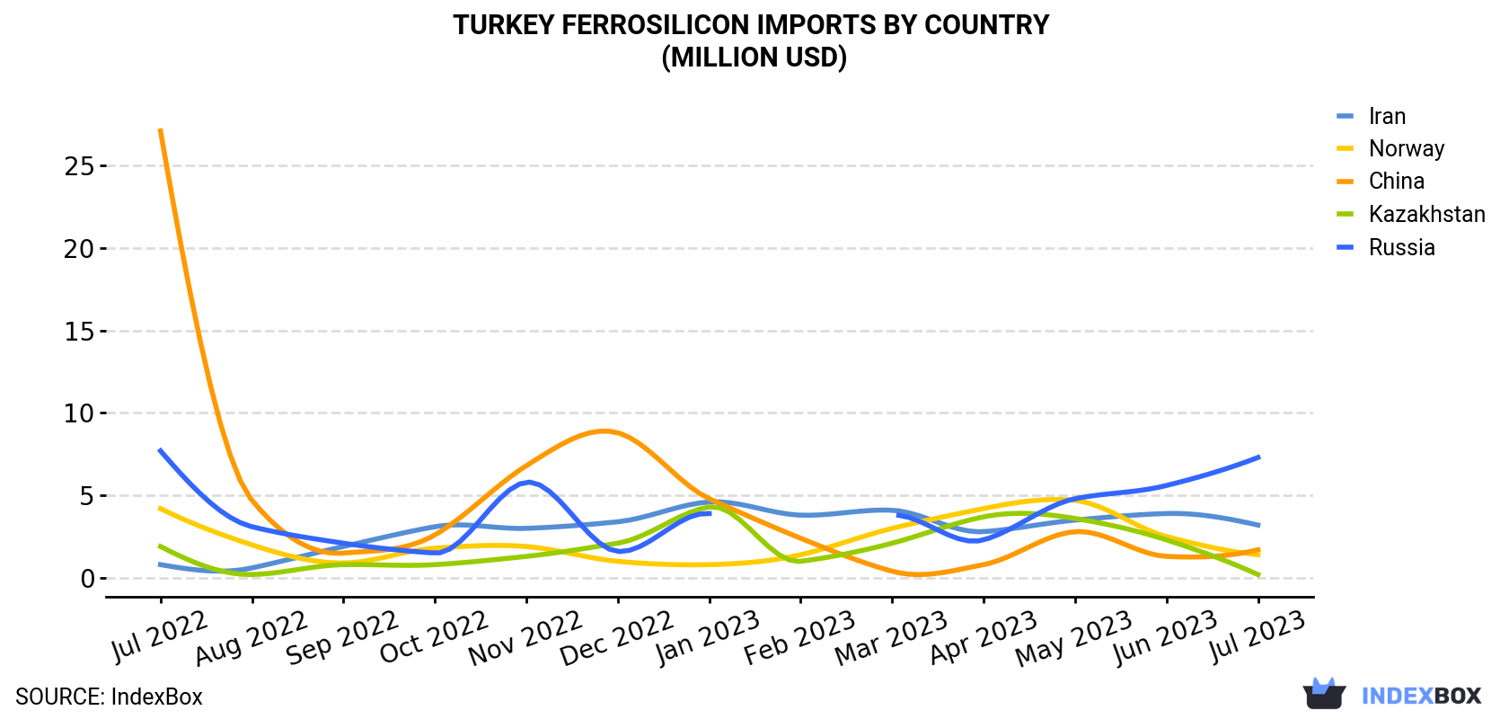 Turkey<a href=