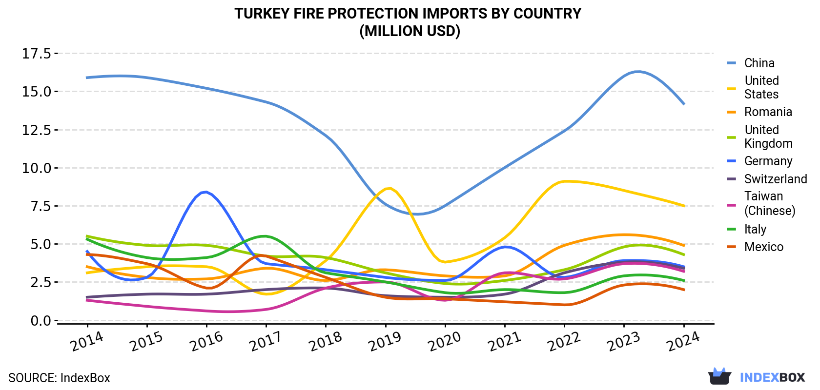 Turkey<a href=