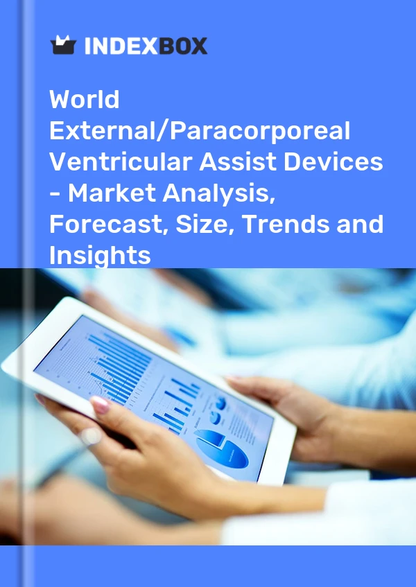 World External/Paracorporeal Ventricular Assist Devices - Market Analysis, Forecast, Size, Trends and Insights